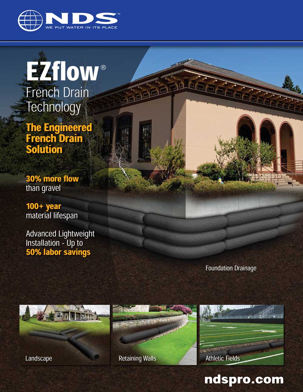 Drainage & Erosion Control Resources - The Urban Farmer Store